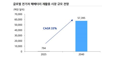 폐배터리 관련주 Top 10 테마주 And 대장주 2차전지 재활용 주식유니버스 폐배터리 관련주 Top 10 테마주 And 대장주 2차전지 재활용 주식유니버스