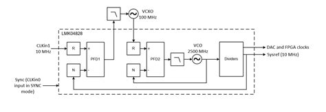 LMK Multi Lmk Synchronization Using Sync Signal Clock Timing Forum Clock Timing