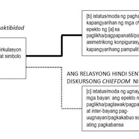Schema Matching For Data Integration Download Scientific Diagram