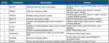 Free Download SQL Commands List With Example AtoZ Library