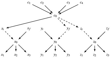 Example Of The Reduction For The Formula Download Scientific Diagram