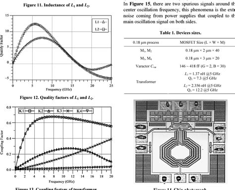Figure 1 From Design Of Wide Band Cmos Vco With Common Source Transformer Feedback Topology