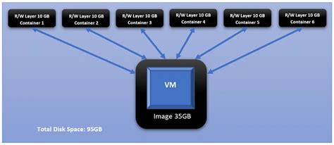 installing a windows virtual machine in a linux docker container axon
