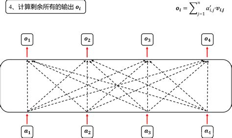transformer中的自注意力机制计算过程分析 transformer encode自注意力计算过程 csdn博客