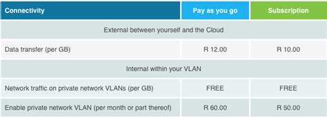 Cloud Server Pricing Simplified Go Cloud