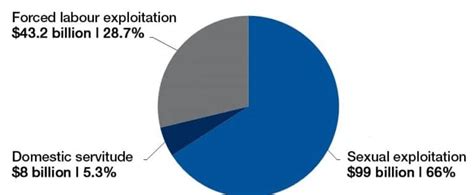 Sex Trafficking Statistics 2024 Worldwide Research Sex Trafficking Statistics 2024 Worldwide Research