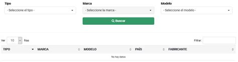 Sql Server Formulario De Búsqueda Mvc Ef Stack Overflow En