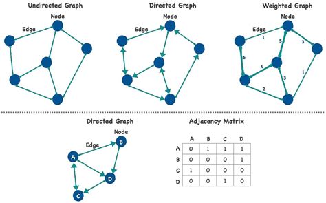 Matlab At Mcmaster University Matlabmcmaster • Instagram Photos And