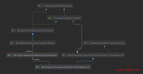Spring系列28：transactional事务源码分析 Kongxubihai 博客园