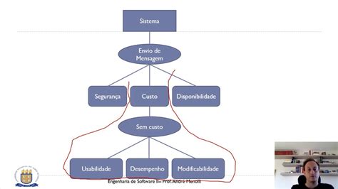 Arquitetura De Software Exemplos Retoedu