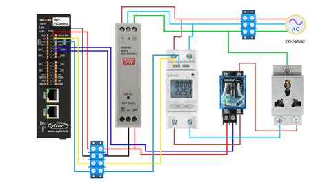 IRIV PiControl - Node-RED Modbus-RTU - Power Meter