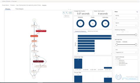Use Of Process Insights Preview Feature For Monitoring Analysing