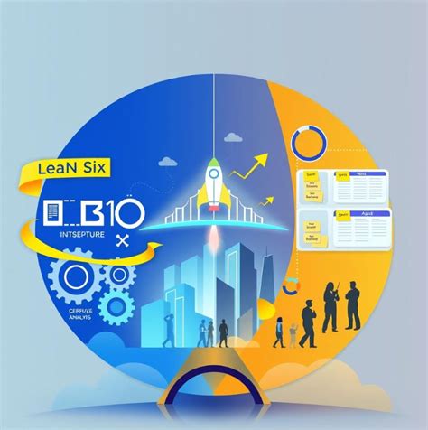 Discover How Lean Six Sigma And Agile Methodologies Can Streamline
