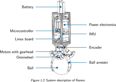 Figure 11 From Modeling And Control Of A Ballbot Semantic Scholar