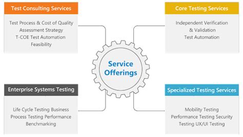 Big Data Analytics Training Course Certification Kodakco