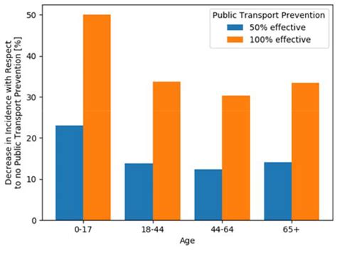 Figure 1 From Simulation Modelling Practice And Theory Semantic Scholar