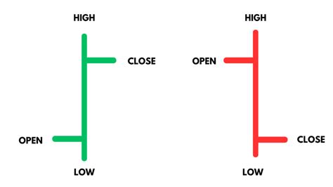 from open to close how ohlc charts decode the market s story