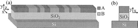A Schematics Of A 3 D TM Waveguide Structure The Transverse X Axis Download Scientific