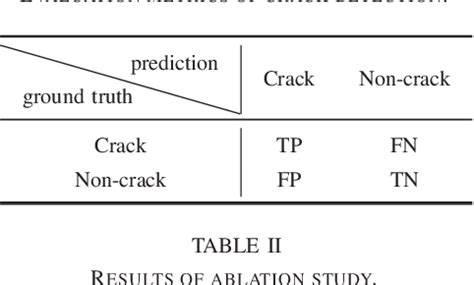 Table I From Automatic Pavement Crack Detection Based On YOLOv AH Semantic Scholar