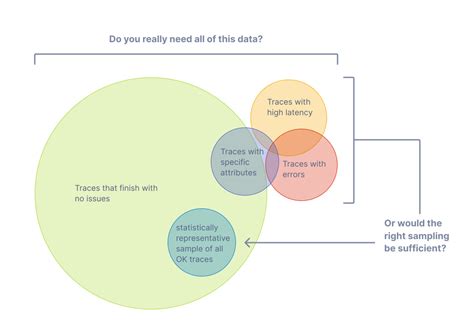 A Comprehensive Guide To Trace Sampling Strategies In Distributed Tracing Abhishek Kothari
