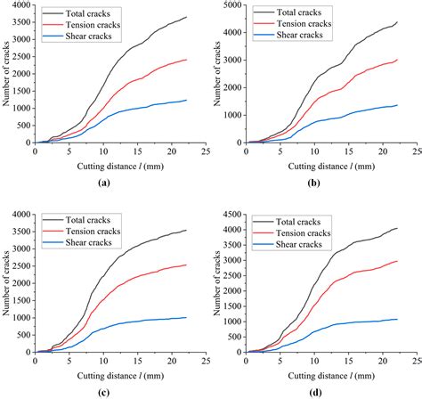 numerical simulation on shale fragmentation by a pdc cutter based on