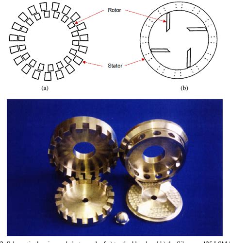 Figure 2 From Power Characteristics Of Inline Rotor Stators With