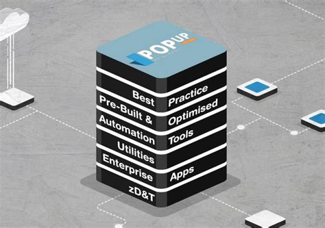 Popup Mainframe On Linkedin Virtualization Mainframe Popup Automation Popupmainframe…