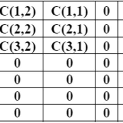 Using Convolution Coefficient Matrix 7 7 For Constructing 3 3 Download Scientific Diagram