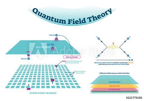 Quantum Vector At Collection Of Quantum Vector Free For Personal Use