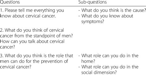 questions and sub questions download table