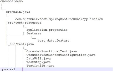 Spring Autowiring Is Not Working With Cucumber Stack Overflow