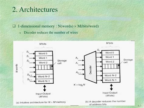 Ppt 8 Memory Subsystem Powerpoint Presentation Free Download Id