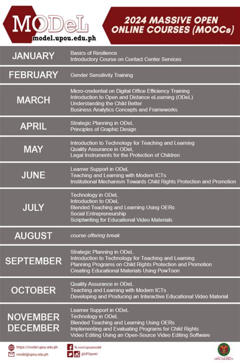 UPOU Releases 2024 Massive Open Online Courses (MOOCs); Launches MOOCs on Basic Resilence and ...