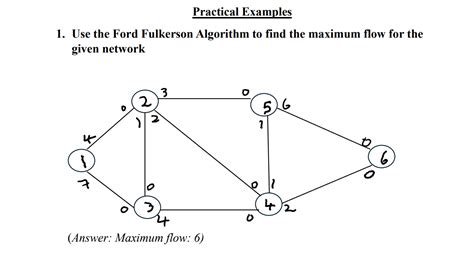 Solved Practical Examplesuse The Ford Fulkerson Algorithm To