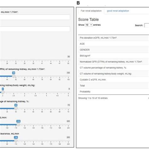 Web Based Interactive Clinical Decision Support System Renal Download Scientific Diagram