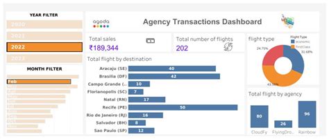 Hanson Fernandes On Linkedin Linkedin Cfbr Tableau Exceldashboards