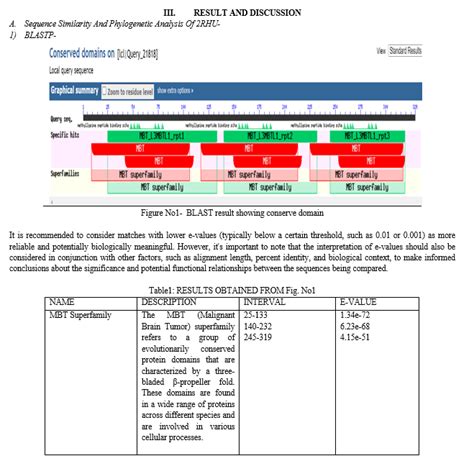 NGS Analysis To Detect Mutation In Brain Tumor Diagnostic