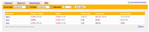 Understanding Rebooking Figures And Graphs Simple Salon