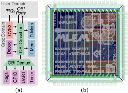 논문 리뷰 Croc An End to End Open Source Extensible RISC V MCU Platform to Democratize Silicon