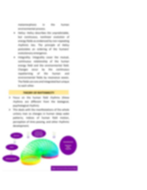 Solution Theoretical Foundations Of Nursing Martha Rogers Unitary