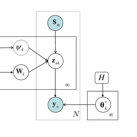 Pdf Logistic Stick Breaking Process