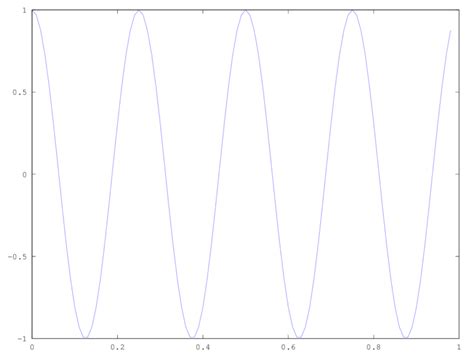 Plotting Data Octave Teachsg