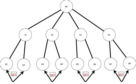 Relational Grouping Structure Drawing Coding Activity