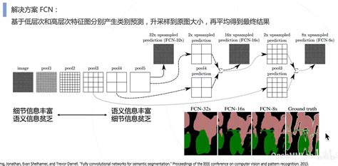 语义分割概述 【openmmlab Ai实战营 第二期 Day8】 知乎 语义分割概述 【openmmlab Ai实战营 第二期 Day8】 知乎