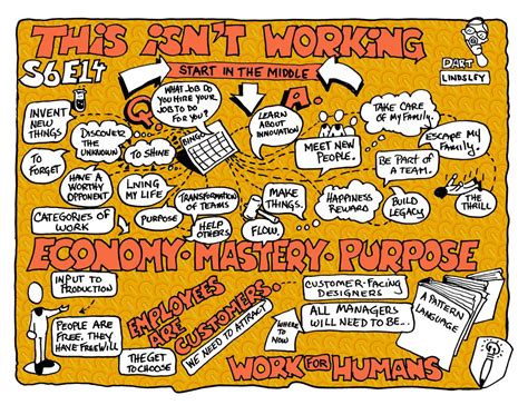 A Pattern Language For The Experience Of Work — Wxo