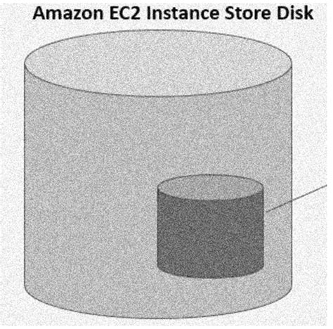 amazon ec2 instance store temporary block level storage by min minu