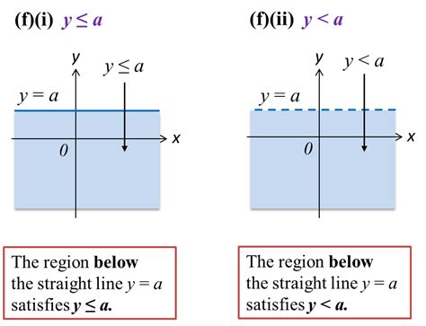 Region Representing Inequalities In Two Variables Part User S Blog