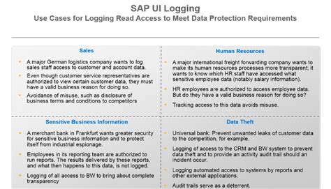 sap user interface ui logging