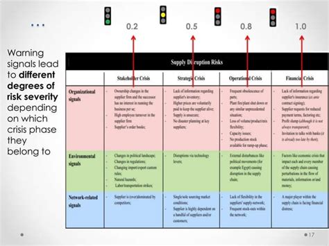 Improving Supply Chain Management Based On Semantically Enriched Risk Description Ppt