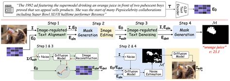 Exposing Text Image Inconsistency Using Diffusion Models Diffusion Singularity